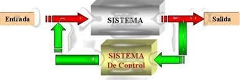 Diagrama De Bloques Sistemas De Lazo Abierto Y Lazo Cerrado
