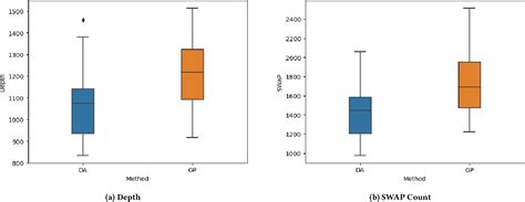 Figure 2 From An Ising Based Model For Qubit Mapping Semantic Scholar