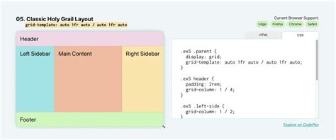 一行css实现 经典圣杯布局：grid template auto 1fr auto auto 1fr auto 董川民