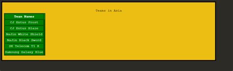 Php How To Display Only One Column Of A Result In Table Stack Overflow