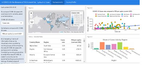 GitHub Raulincadet Covid Tracking COVID Indicators Compared To Socioeconomic Indicators