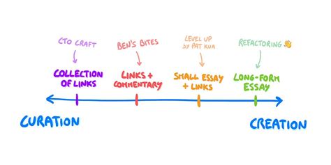 How I Write And Grow Refactoring In 2023 ️ By Luca Rossi