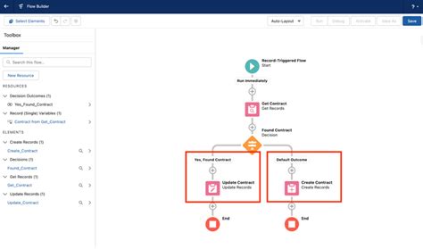 Salesforce Flow Basics Data Elements Decision And Assignment