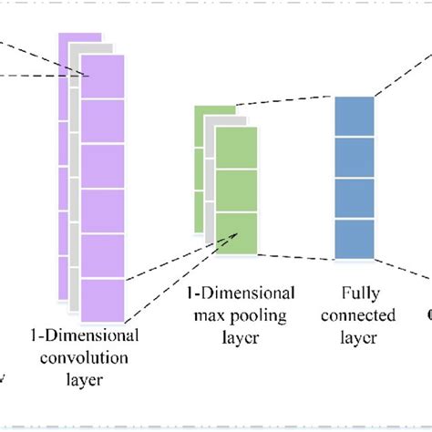Schematic Diagram Of The Cnn Model Structure Download Scientific Diagram