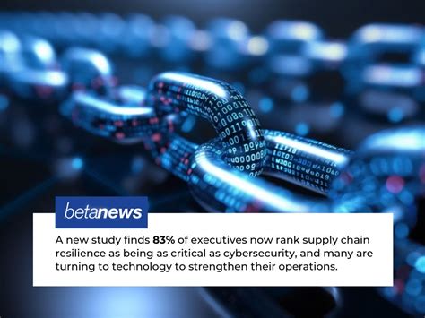 Supplychain Digitaltransformation Ai Automation Resilience Arcblue