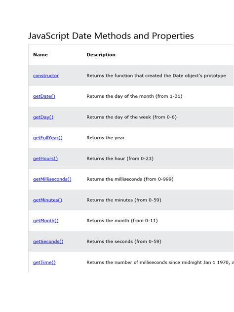 Javascript Date Methods And Properties Pdf Software Development