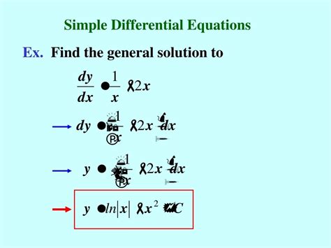 Ppt Ordinary Differential Equations Basics Powerpoint