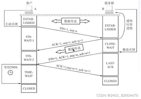 计算机网络学习笔记——第五章：传输层计算机网络第五章 Csdn博客