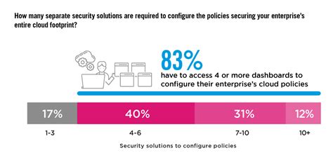2024 Report Highlights Cloud Security Shifts