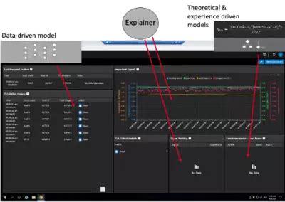 How To Decode The Black Box Of Deep Learning Models Technology Blog