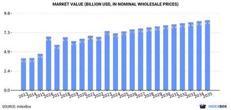 Worlds Ginger Market Forecast Shows Steady Growth With 11 Cagr