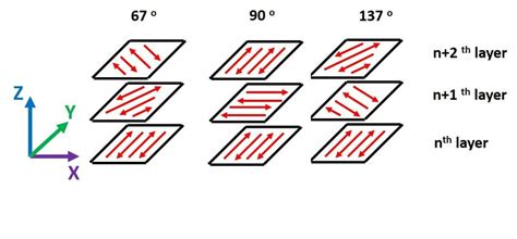 A Schematic Representation Of Different Scan Rotation Angles Used In Download Scientific