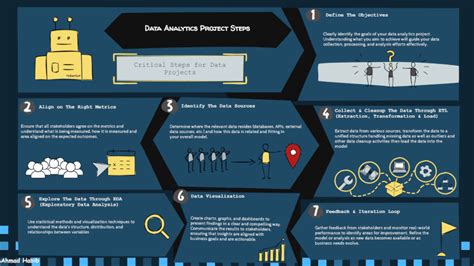 Dataanalytics Powerbi Businessintelligence Dataanalysis