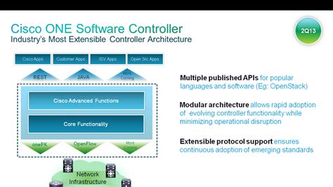 Scaling The Next Frontier Hybrid Clouds Fabric Innovations And The Cisco Open Network