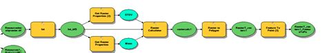 solved set method in raster classification in model build esri