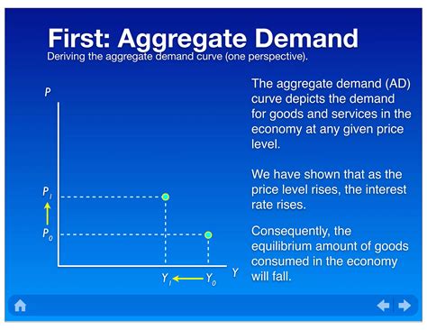 Macroeconomics Aggregate Demand And Supply Pdf