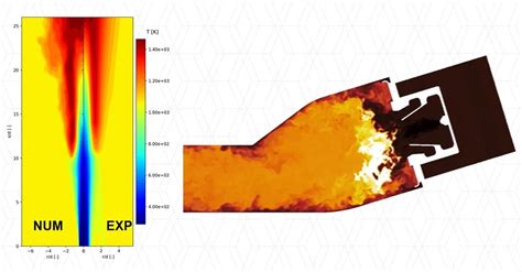 Ansys Fluent Sustainability And Productivity For CFD Simulations Enteknograte