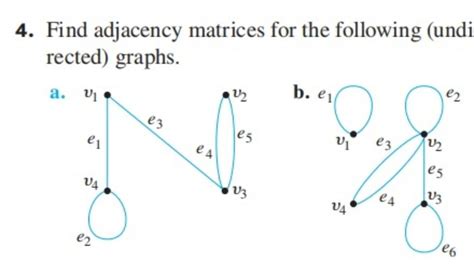 Solved Find Adjacency Matrices For The Following Undi