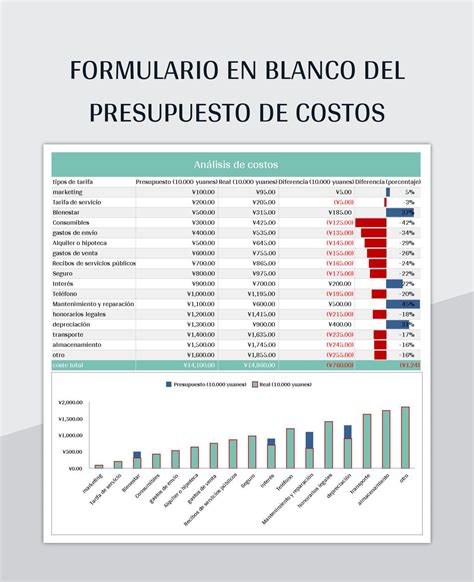 Plantilla De Hoja De Cálculo De Presupuesto