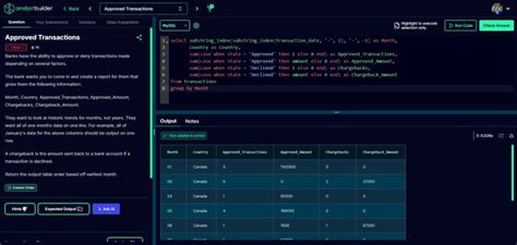 Patrick Caroprese On Linkedin Sql Data Sql Queries Data
