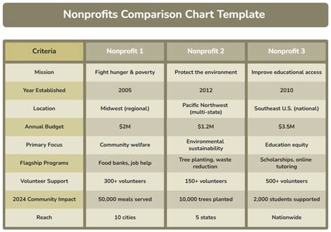 free comparison chart templates to edit online