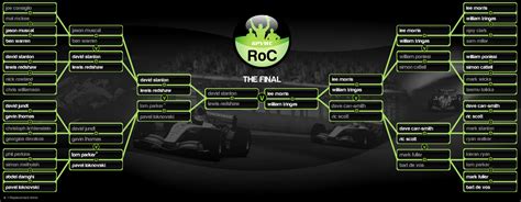 File RoC Table Png GPVWC Wiki