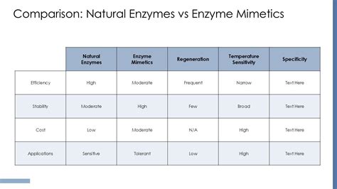 Exploring Enzyme Mimetics Innovative Catalysts Unveiled Ppt Template St Ai Ppt Template