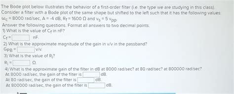 Solved The Bode Plot Below Illustrates The Behavior Of A