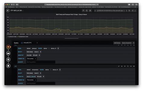 Device To Database Week MQTT Via Grafana And Node Red MARTINsquared