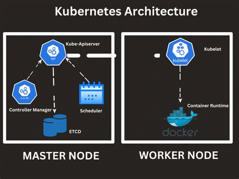 sunand bhatia on linkedin kubernetes devops containerization