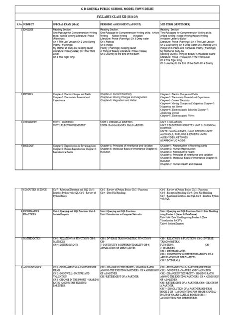 Syllabus Class Xii 2024 25 Pdf