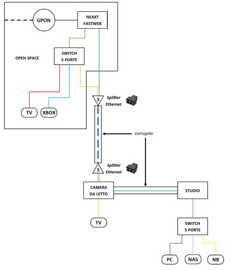 Come Collegare Nuovo Switch FibraClick Forum
