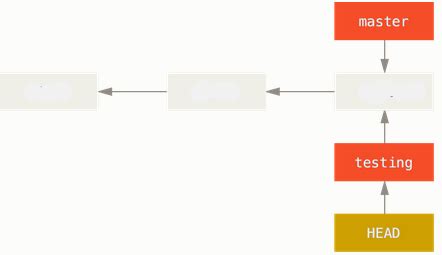 Tutorial Git And GitHub Terminologies 2020
