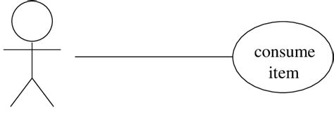 Figure 1 From Using Uml To Derive Stochastic Process Algebra Models Semantic Scholar