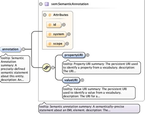 Schema Documentation For Eml Entityxsd