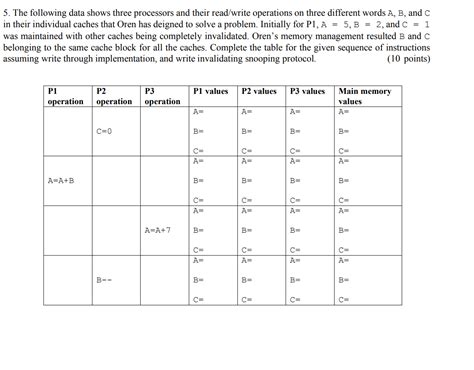 solved 5 the following data shows three processors and