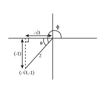 Determine The Exact Values Of The Six Trigonometric Functions Of The Angle Theta Homework