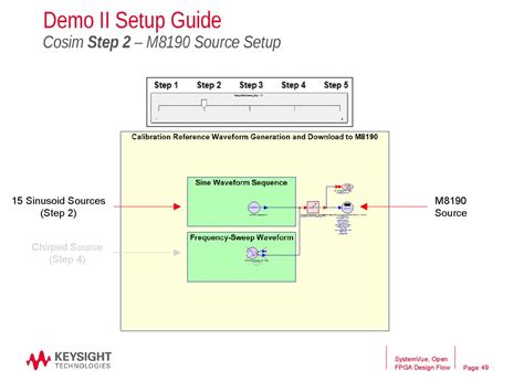 using systemvue s open fpga design flow m8190a sig gen m9703a high