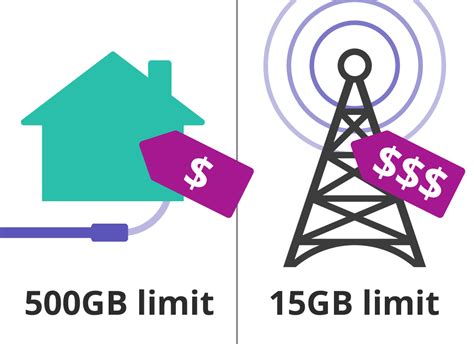 How Is My Home Internet Data Different From Mobile Data Learning Module Home Data Vs Mobile