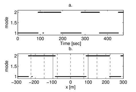 Results Of Simulation Under Collaborative Mode Download Scientific