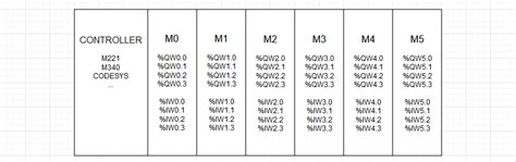 Programmable Logic Controller WRSimulator