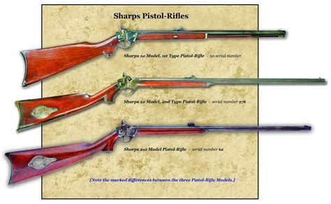 Pistol Rifles Sharps Collector Association