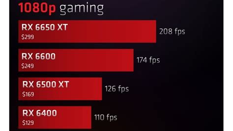 AMD Throws Its Radeon RX RDNA GPUs Under The Bus In Value Comparison HotHardware