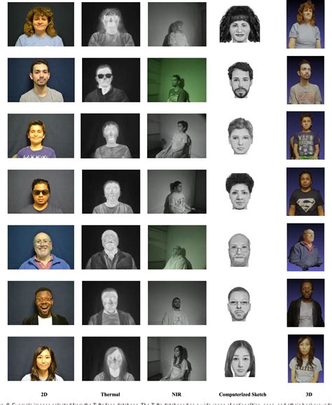 Figure 1 From A Comprehensive Database For Benchmarking Imaging Systems Semantic Scholar