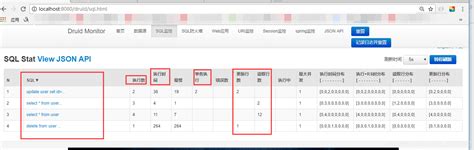 springboot整合mybatis增删查改、连接mysql数据库及配置druid连接池 小目标青年 博客园