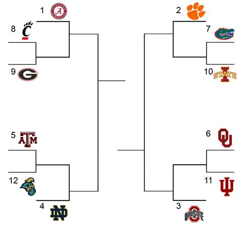 How A 12 Team Playoff Affects Oregon Ducks Football Sports Illustrated Oregon Ducks News