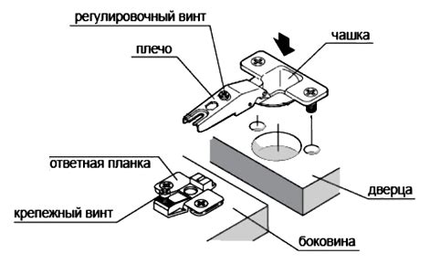 Мебельные петли: что это такое и как устроен механизм
