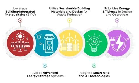 Examples Of Renewable Resources For A Sustainable Future