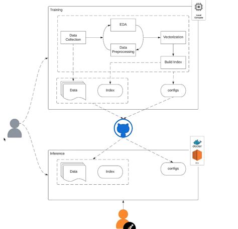 Github Prerakchintalwar Mlops Project To Build Search Relevancy