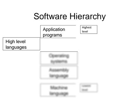 Solution Overview Of System Software Studypool